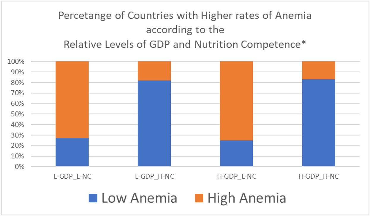 State of nutrition profession in Asian countries and its association ...